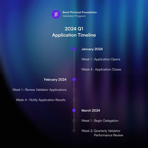 Band Protocol To Open Applications For Validator Program — Coindar