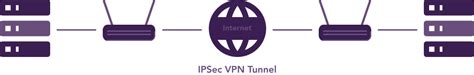 What Is Ipsec Vpn Ssl Vs Ipsec Protocol In 2024
