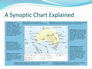 Reading Synoptic Charts PPTX