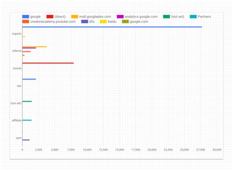 The Ultimate Guide To Google Data Studio In 2020