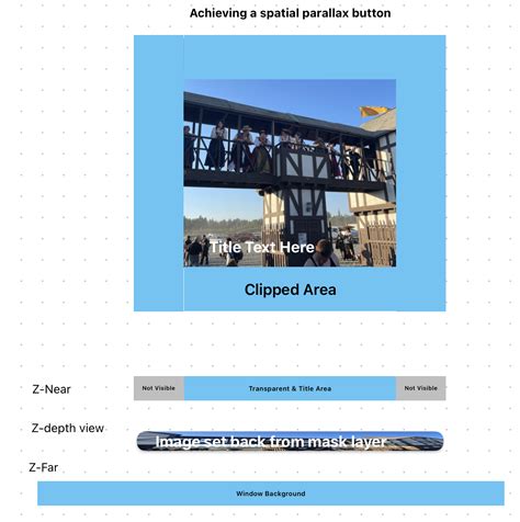 Creating A Spatial Parallax 3d Button For Swiftui On Visionpro Stack
