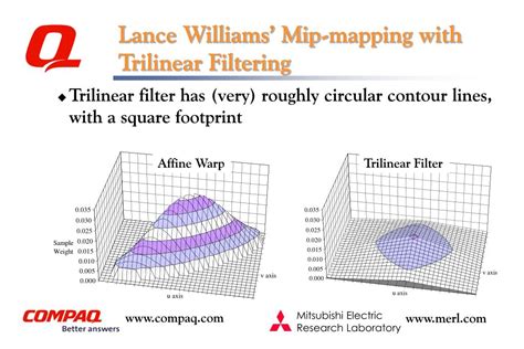 Ppt Feline Fast Elliptical Lines For Anisotropic Texture Mapping Powerpoint Presentation
