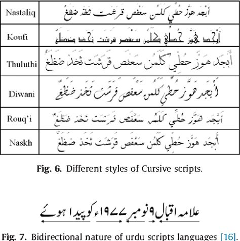 Figure 1 From The Optical Character Recognition Of Urdu Like Cursive Scripts Semantic Scholar
