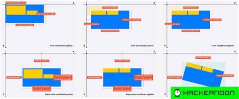 mastering uiview geometry a dive into uikit s foundational class and
