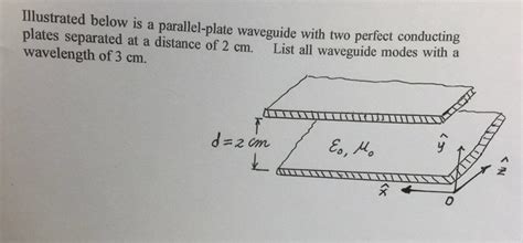 Solved Illustrated Below Is A Parallel Plate Waveguide With