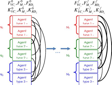 Figure 1 From Alternative Ways Of Verification And Validation Of