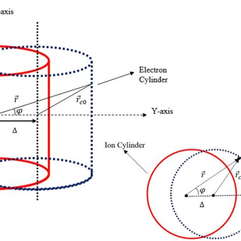 Schematic Of Cosh Gaussian Laser Beam Absorption In Arrays Of Carbon