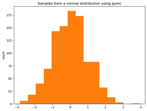 PyMC And PyTensor PyMC V5 10 2 Documentation