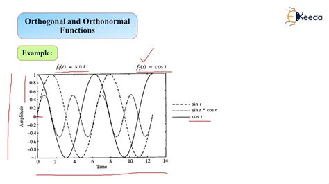 Orthogonal Signals Matlab At Jack Shives Blog