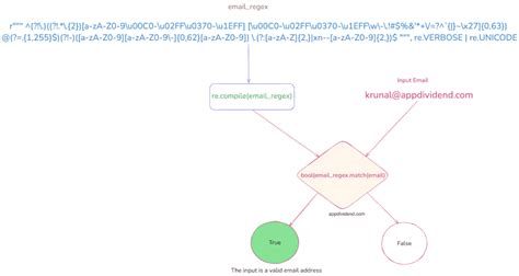 How To Check If A String Is A Valid Email Address In Python