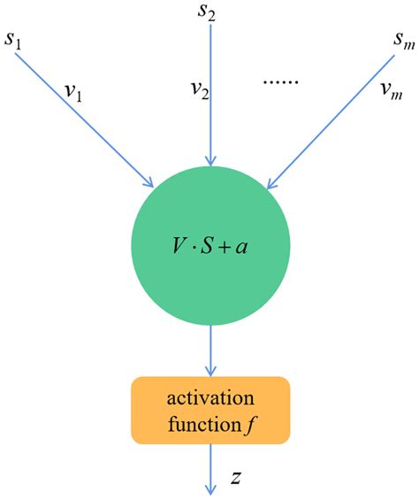 a novel traffic optimization method using gru based deep neural network for the iov system [peerj]