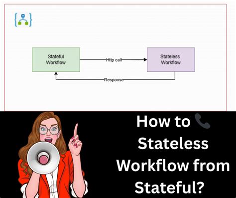 Implementing Net Custom Code In Standard Logic Apps A Step By Step