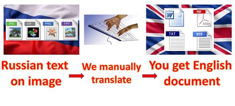 image translation services russian to english per word 0 06