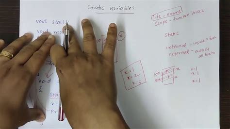 Static And Register Variablesstorage Classesproblem Solving Using C3rd Semester Bsc Maths