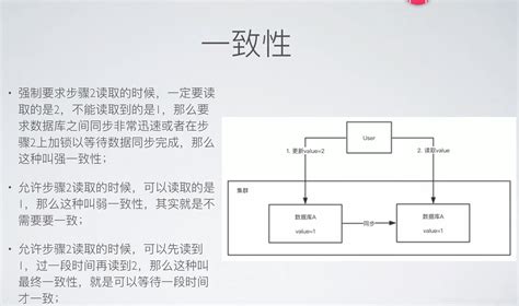 分布式架构之consistency（一致性、强一致性，弱一致性，顺序一致性，最终一致性） 什么是架构一致性 csdn博客