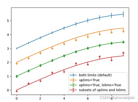 数据可视化的艺术：使用matplotlib和seaborn揭示数据故事