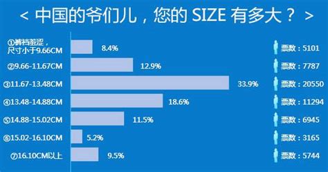 阴茎大小与papa的时间长短到底有没有关系？ 京东健康