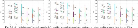 figure 2 from human multi robot task allocation in agricultural