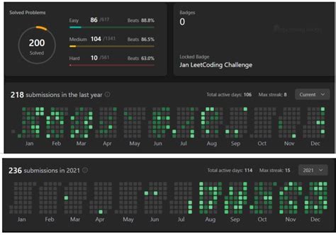 Akula Guru Datta On Linkedin Dsa Problemsolving Sde Leetcode 12