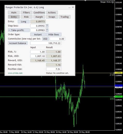 Ranger Ea Mt4 Buy Trading Robot Expert Advisor For Metatrader 4