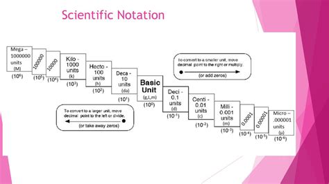 ch 2 notes day 1 metric ladder ppt download