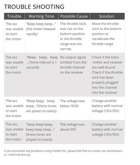 T Motor Flame 70a 6s Esc Zbotic