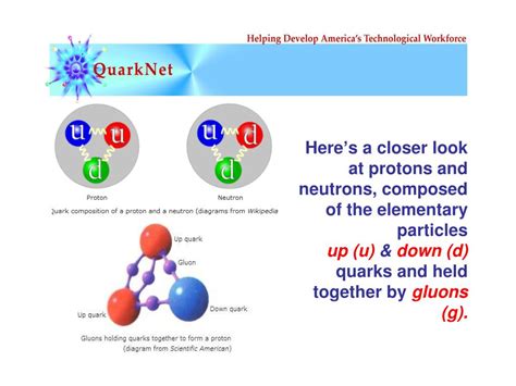 ppt exploring proton collision at lhc through cms and atlas detectors