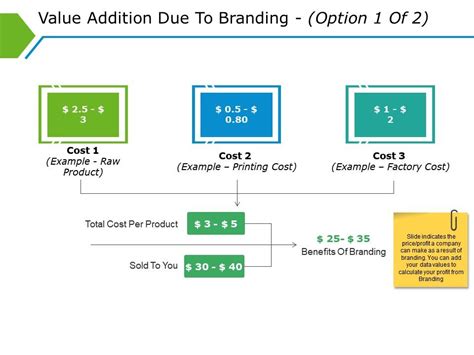 Value Addition Due To Branding Ppt Icon Powerpoint Slide Clipart Example Of Great Ppt