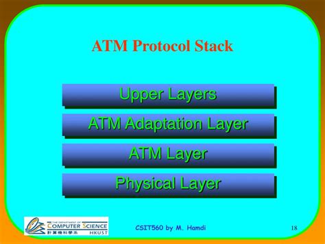 Ppt Asynchronous Transfer Mode Atm And Qos Powerpoint Presentation Id5753154