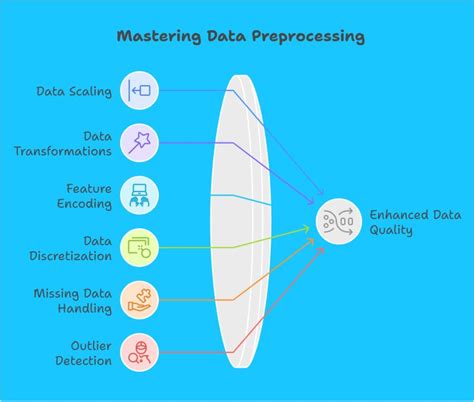 Machinelearningjourney Datascience Ai Mltips Learningbydoing