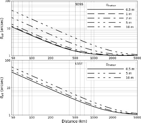 Figure 1 From Linear Feature Detection Algorithm For Astronomical Surveys Ii Defocusing