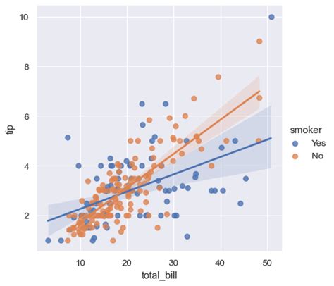 Linear Regression Plot Python
