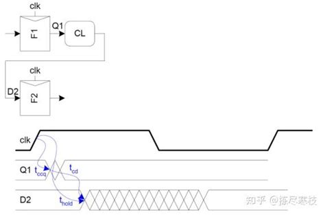 Ic Timing Analysis