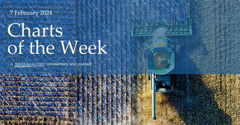 Haver Analytics On Linkedin Charts Of The Week Producing Versus