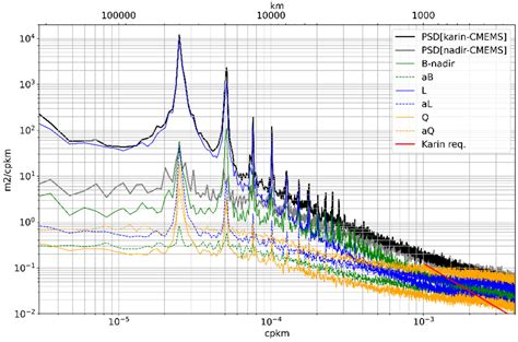 Data Driven Calibration Of Swots Systematic Errors First In Flight
