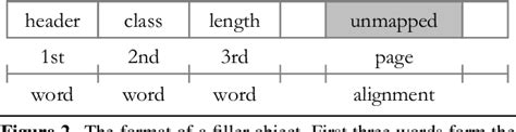 Figure 2 From The Mapping Collector Virtual Memory Support For