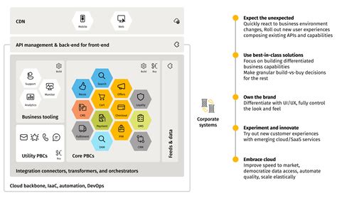 Hyper Personalization In Customer Facing Technologies
