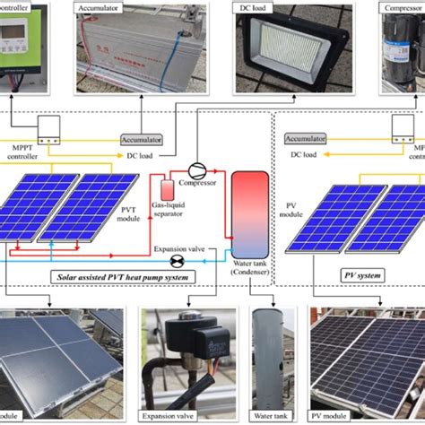 The Schematic Diagrams Of The Solar Assisted Pvt Heat Pump System And