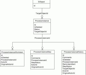 Approval Processing With Apex In Salesforce Xgeek