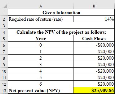 Solved NPV Calculation Calculate The NPV Given The Following Free Cash Course Hero