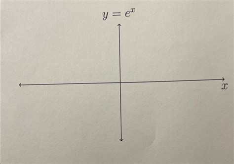 Solved Graph Chegg
