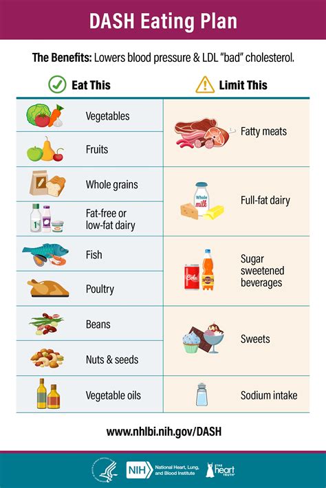 7 Days Diet Plan For Weight Loss With Healthy Meal Plan