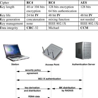 TKIP Protocol Block Diagram Download Scientific Diagram