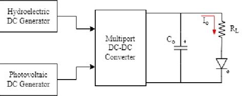 Figure 1 From Comparison Of Isolated And Non Isolated Multiple Input