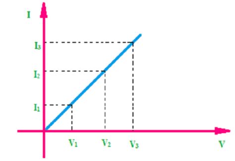 Useful Linear Electric Circuit Analysis And Theorems Wira Electrical