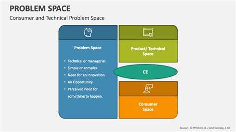 Problem Space Powerpoint Presentation Slides Ppt Template