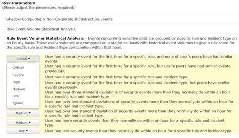 User Behaviour Analytics E Safe Systems