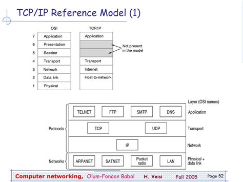 chapter 1 introduction ppt download