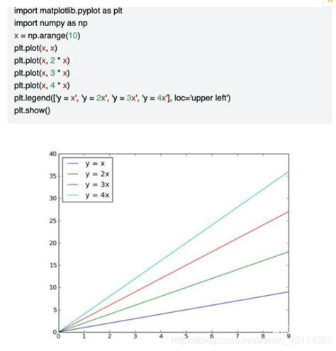 Python画多条线在一个图里python怎么将多个线放到一个图 Csdn博客