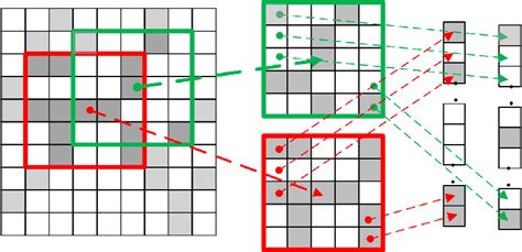 Patch Extraction Detail Left The Gray Shades Represent Pixels Of The Download Scientific